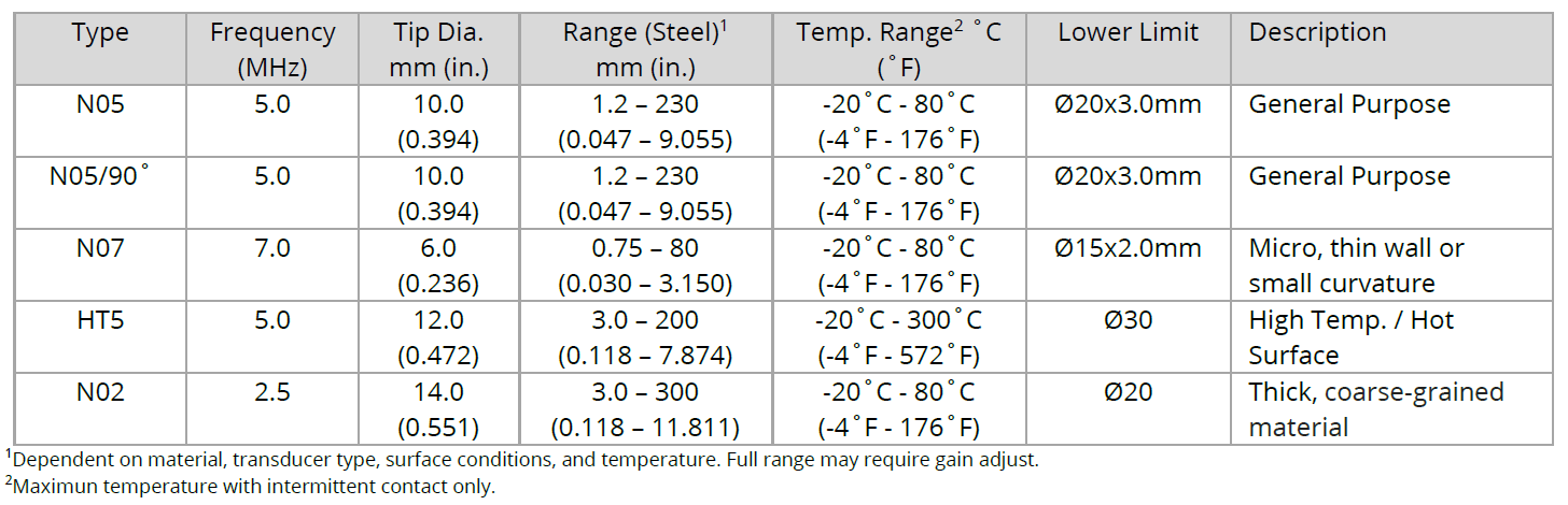 TG 22 Ultrasonic Thickness Gauge - Sensor Suppliers Philippines