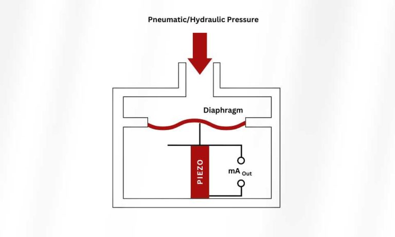 Pressure Sensors - Pressure Transmitters vs. Pressure Gauge
