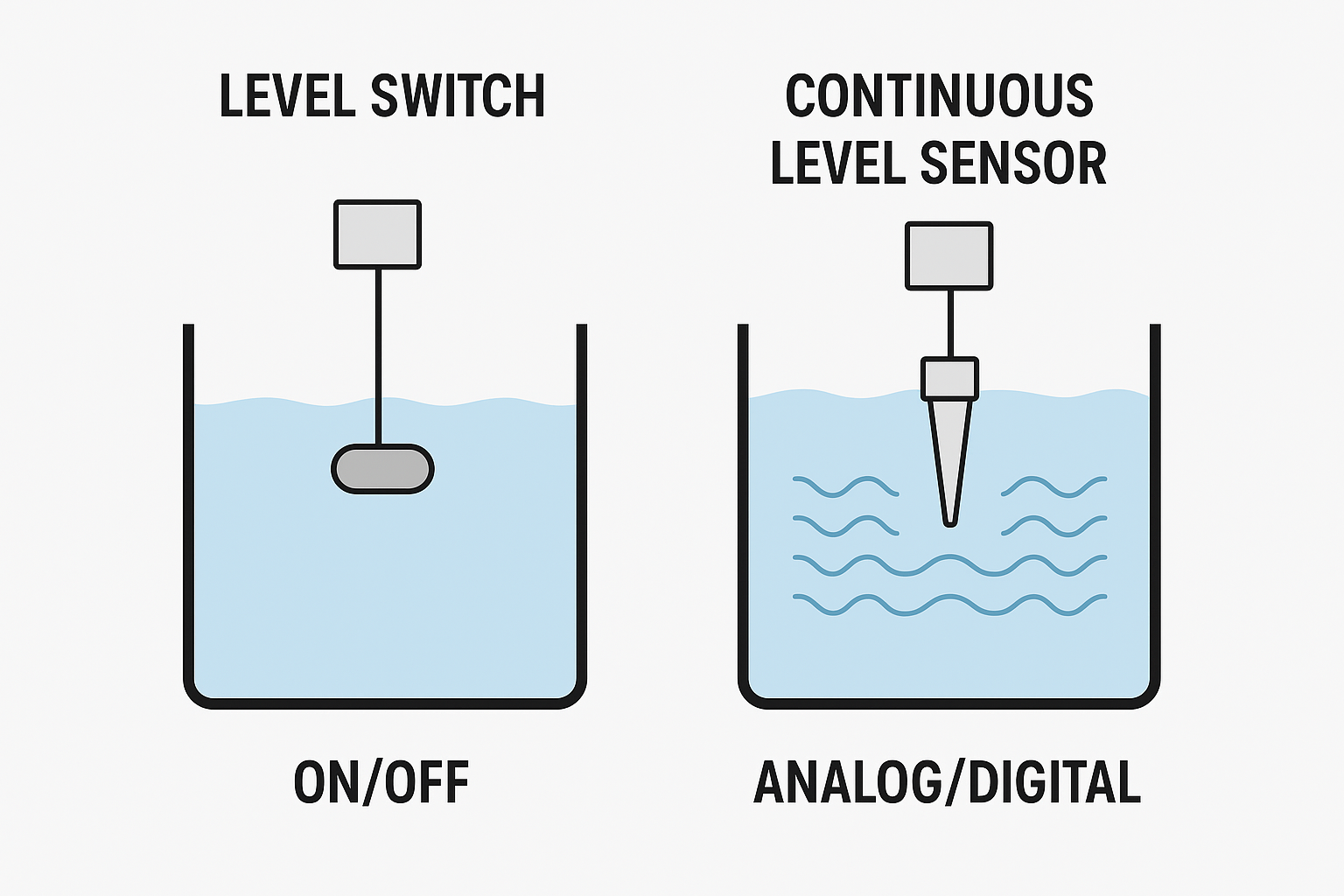 Level - Sensor Suppliers Philippines