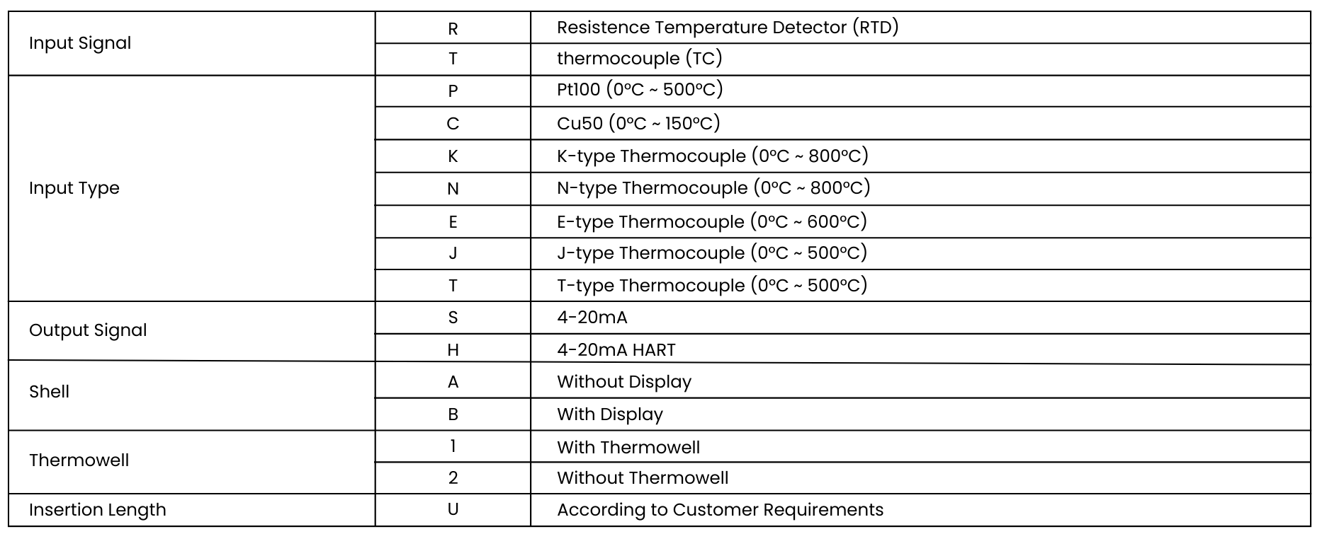 Temperature Transmitters - Sensor Suppliers Philippines