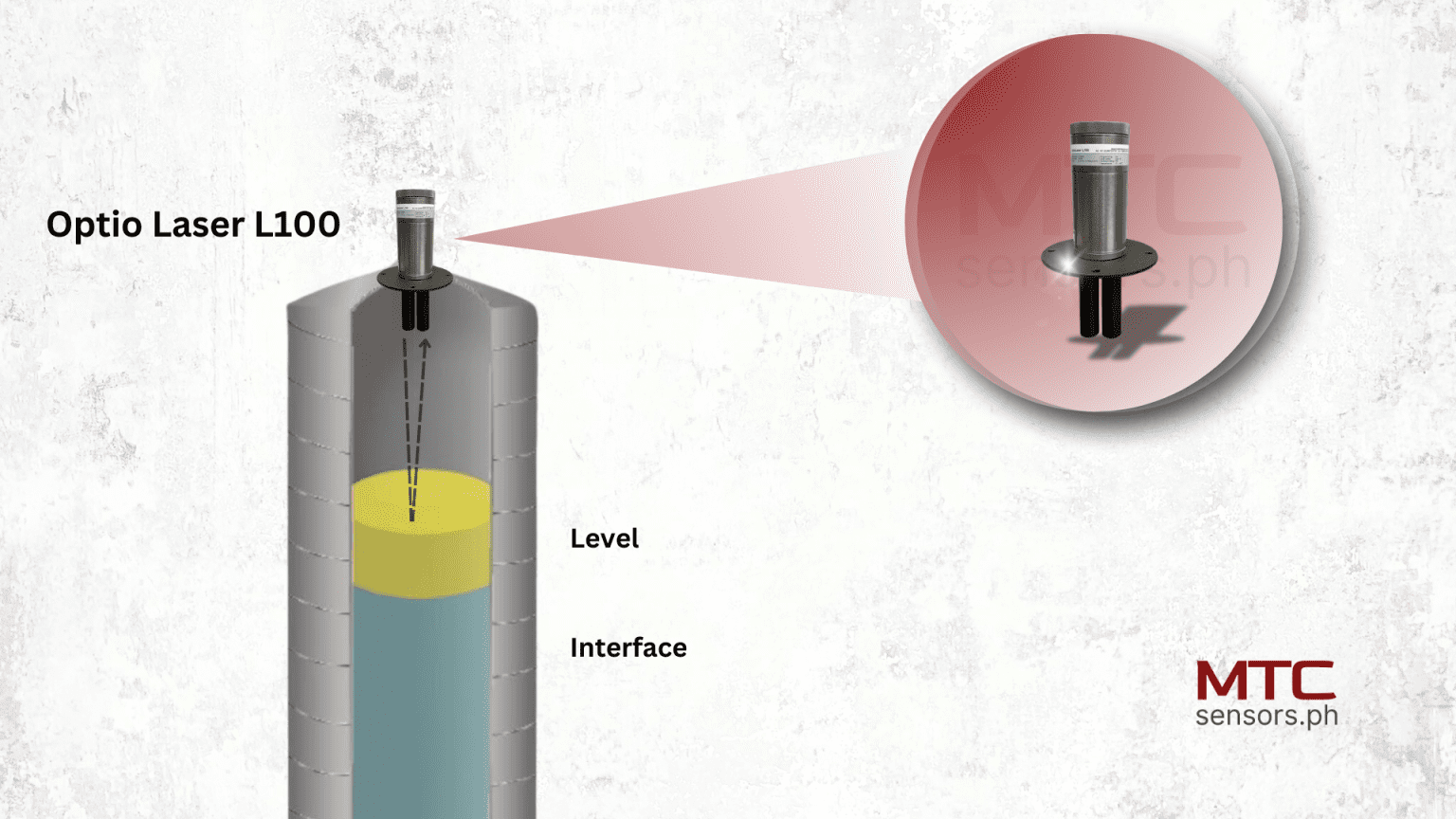 Optio Laser Level Transmitter - Sensor Suppliers Philippines