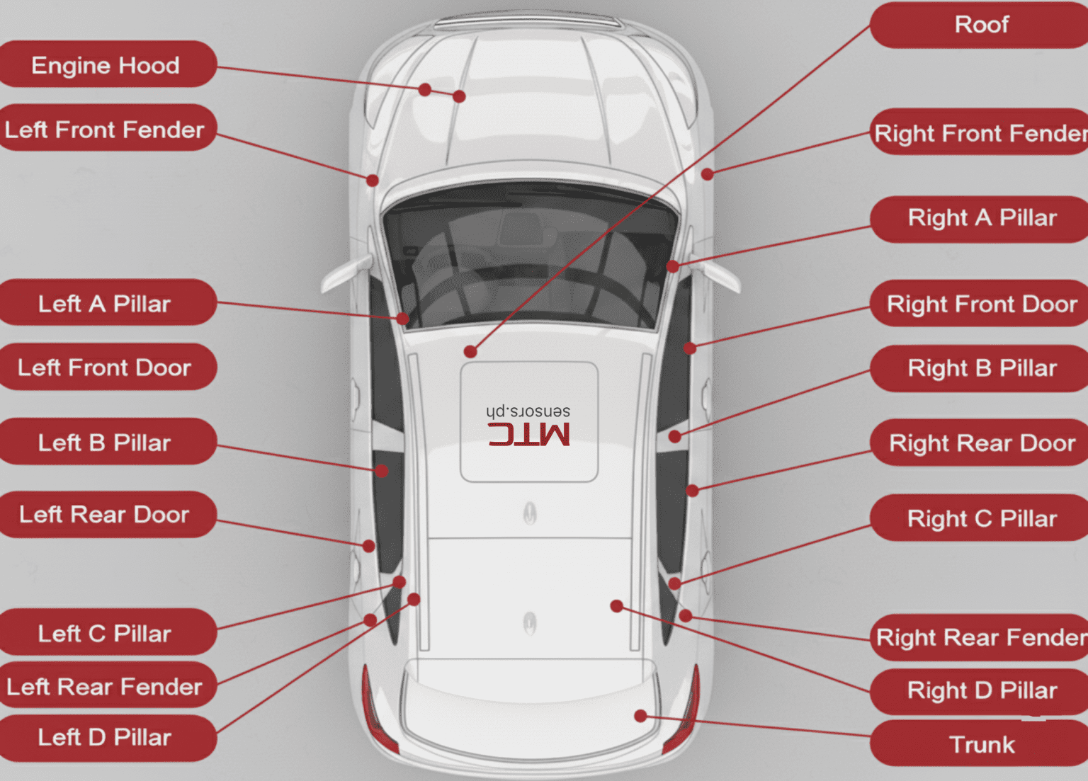 Car Coating Thickness Measurement - Sensor Suppliers Philippines